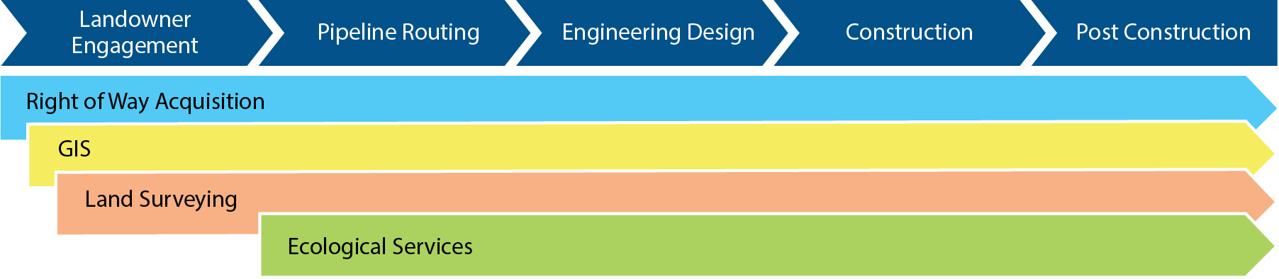 Pipelines + Facilities - Metro Consulting Associates