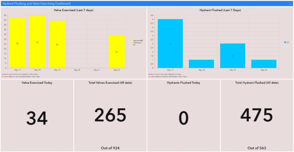 Hydrant Flushing Program - Metro Consulting Associates